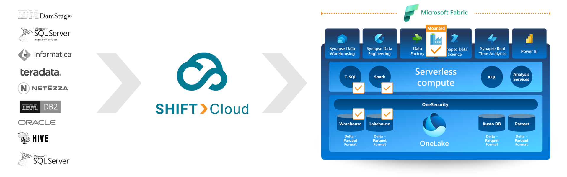 Microsoft Fabric Cloud Migration | Next Pathway Inc.
